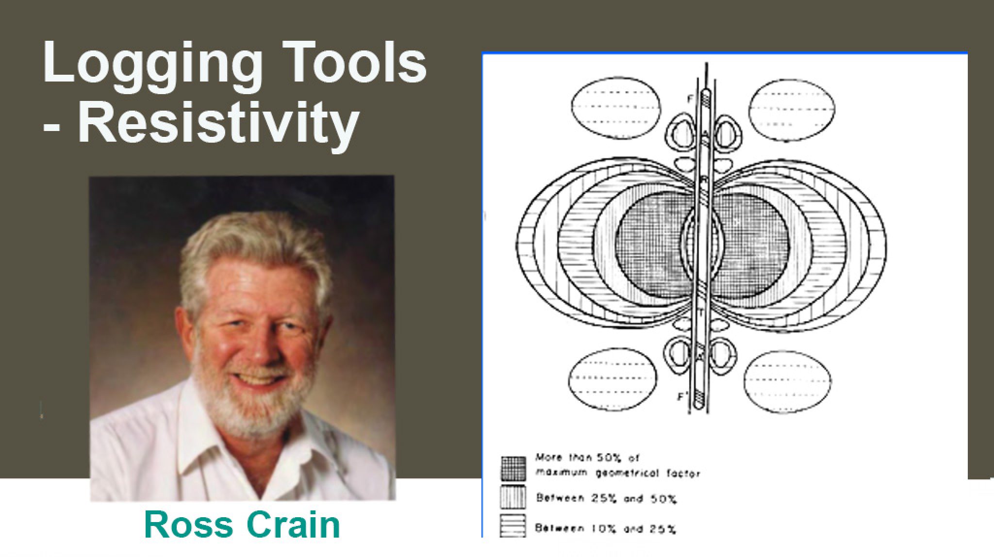 2 - Logging Tools - Resistivity - Petrolessons Oil and Gas Training
