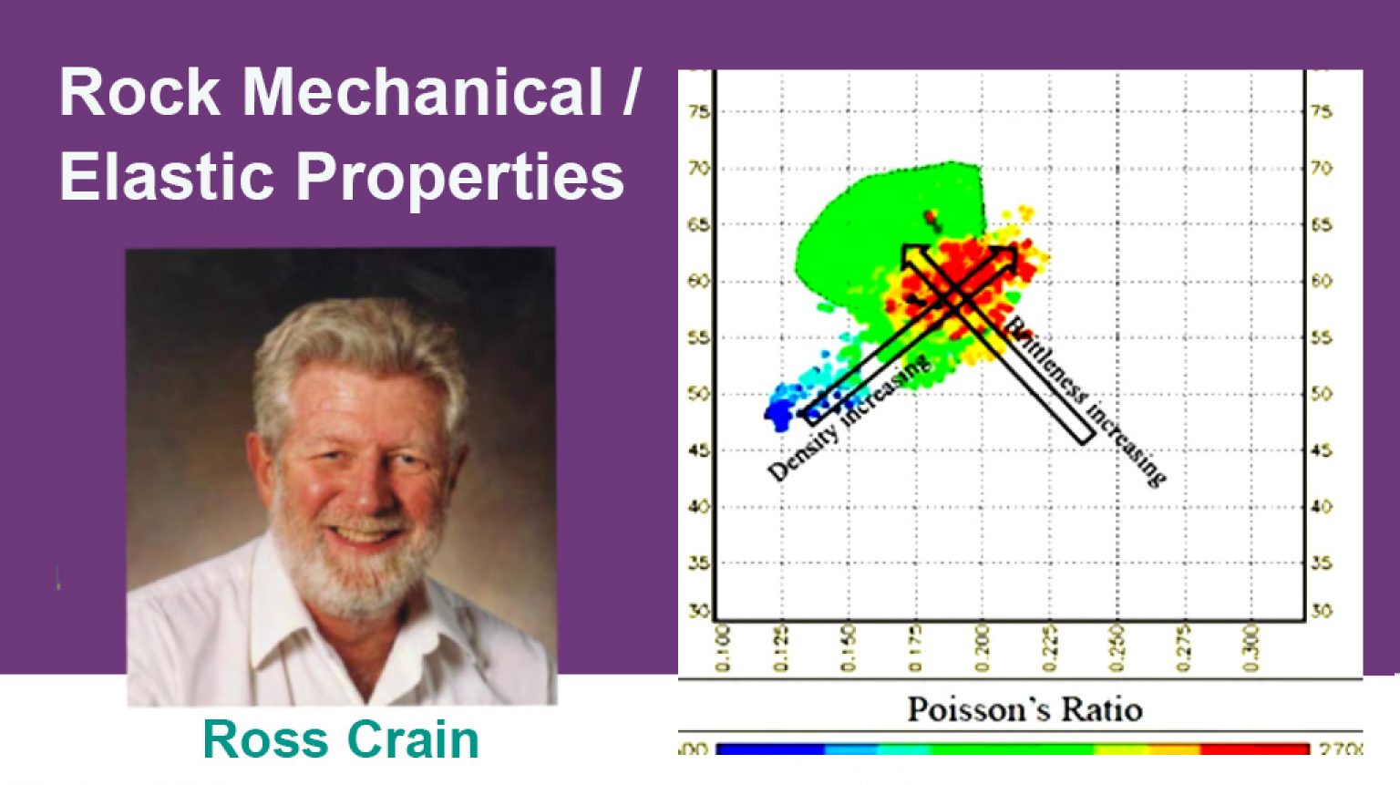 14 - Rock Mechanical / Elastic Properties - Petrolessons Oil and Gas ...